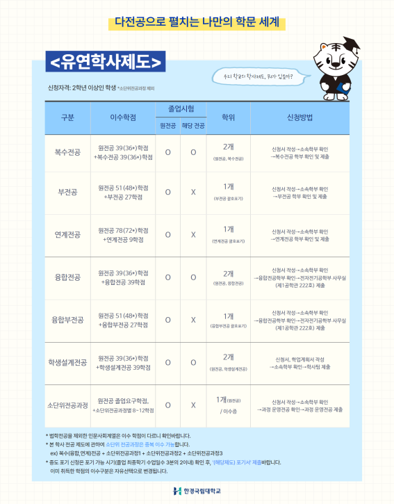 한경대학교 e-Class System